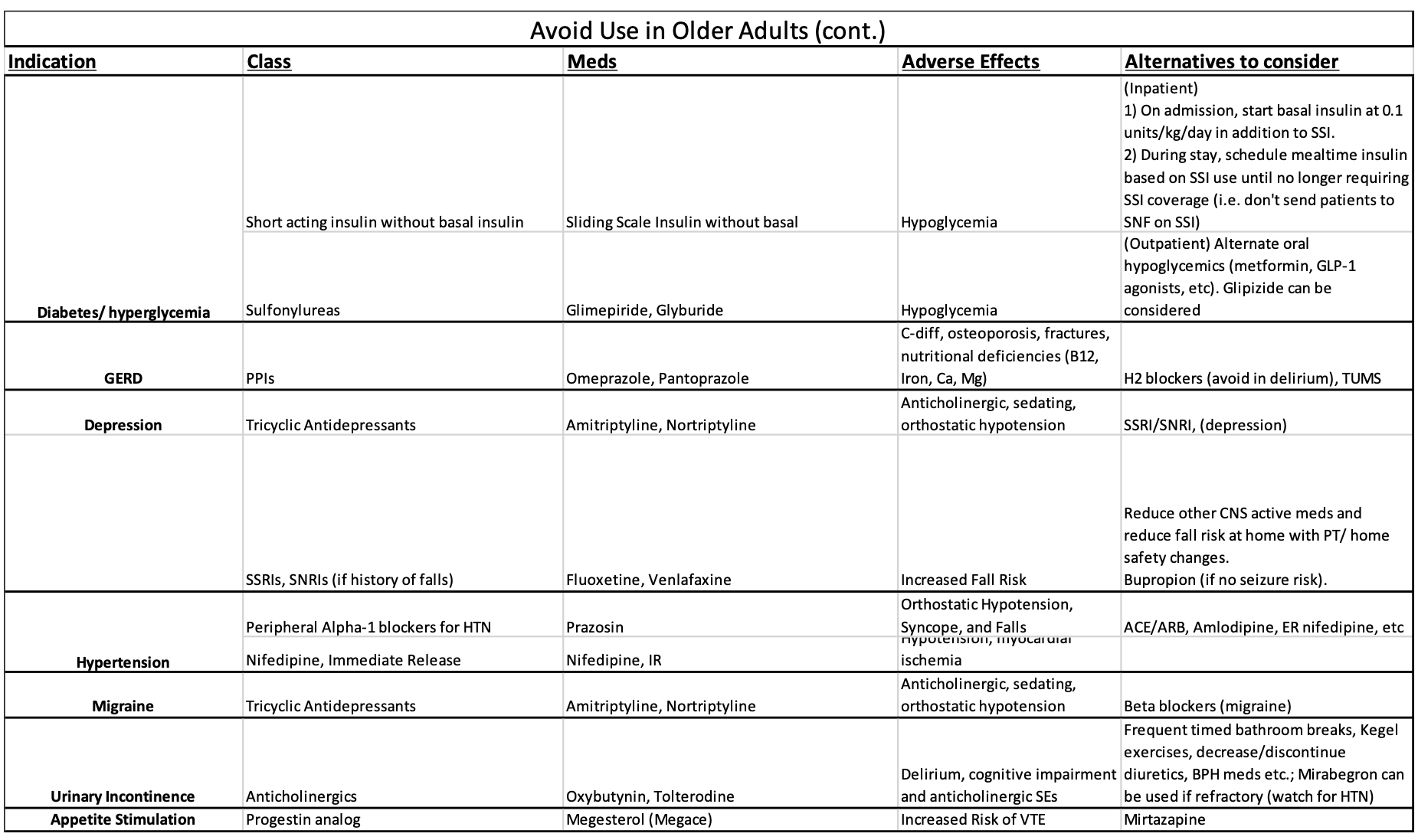 Medication Management In Elderly Patients